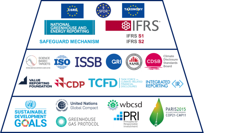 ESG (Environmental, Social & Governance) - FifthEagle